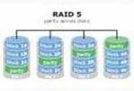 Il Software di Backup & Ripristino del Disco Array RAID - EaseUS Todo Backup